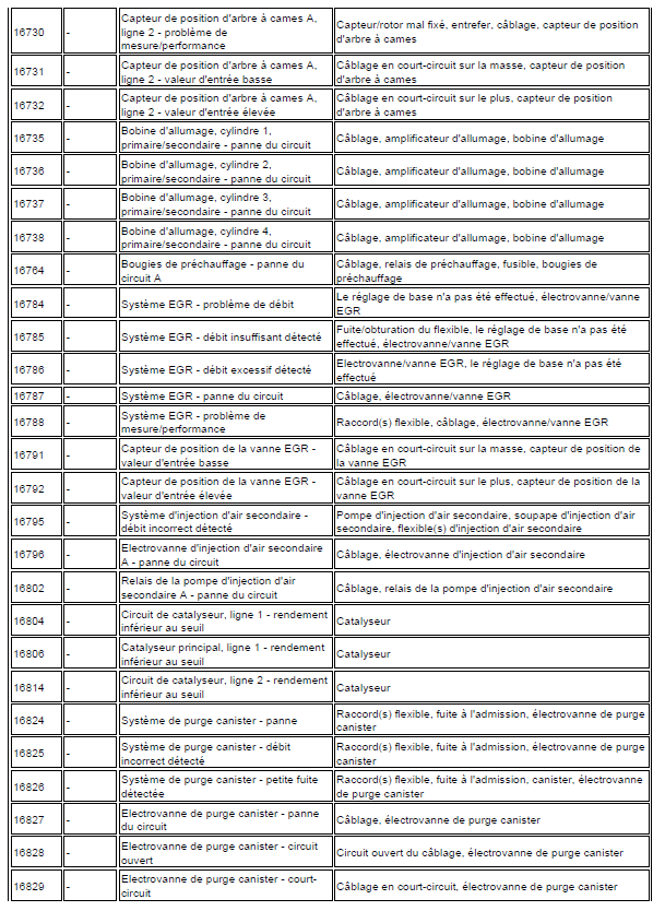 Diagnostic Auto | diagnostic et conseil | Page 16