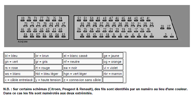 Diagnostic Auto | diagnostic et conseil | Page 5