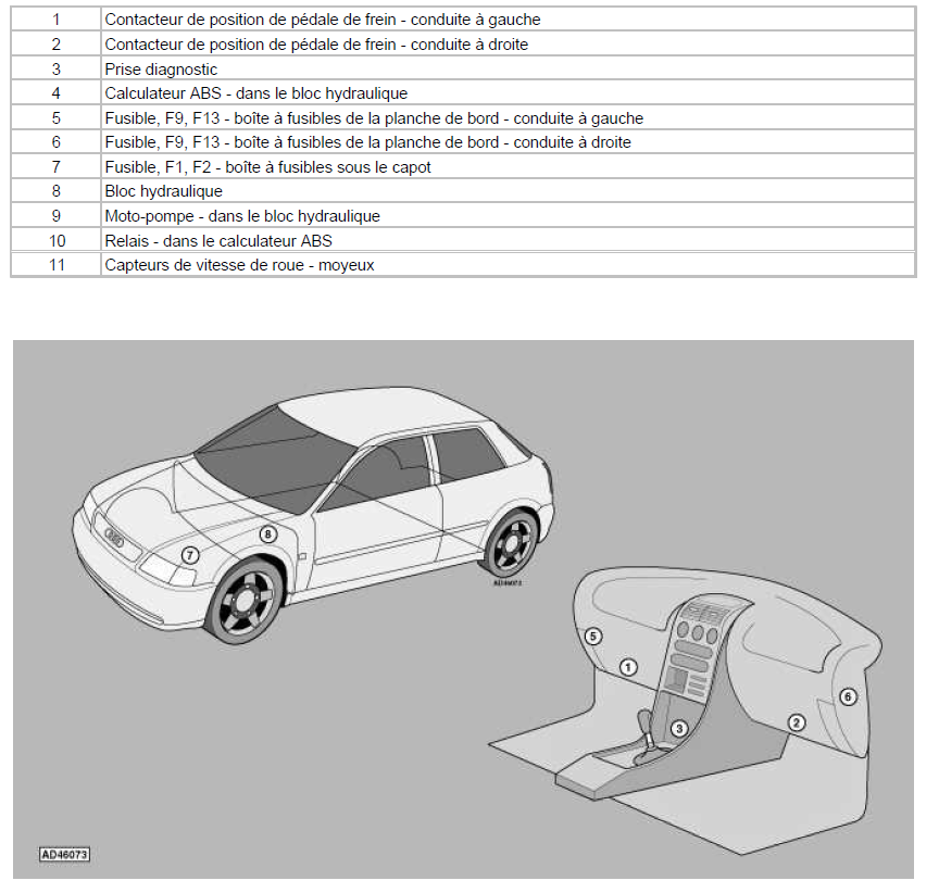 Diagnostic Auto | diagnostic et conseil | Page 6