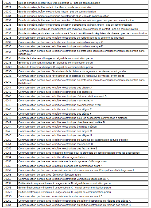 Identification Code Defaut Renault __TOP__